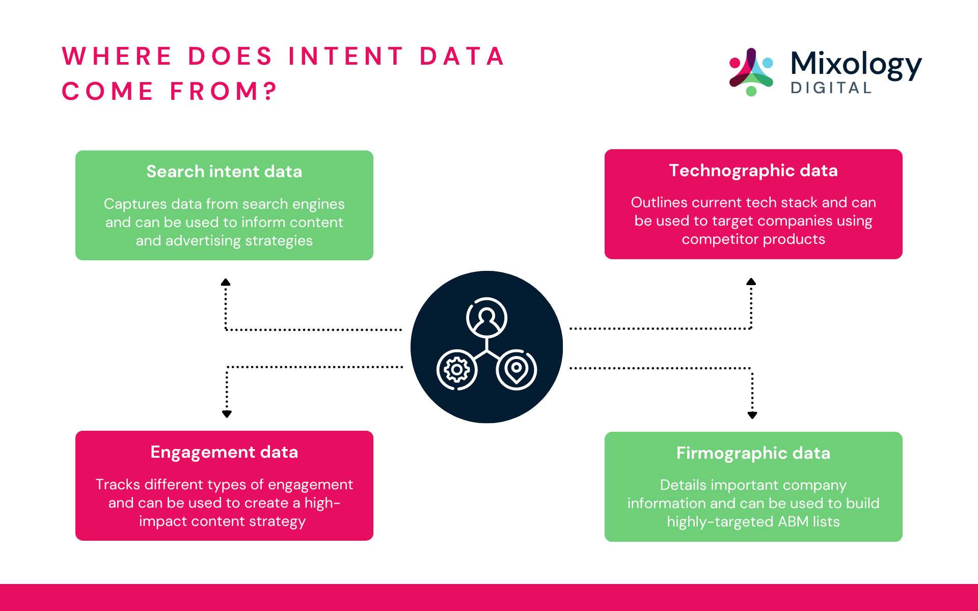 What is intent data? Your not-so-secret weapon for B2B marketing